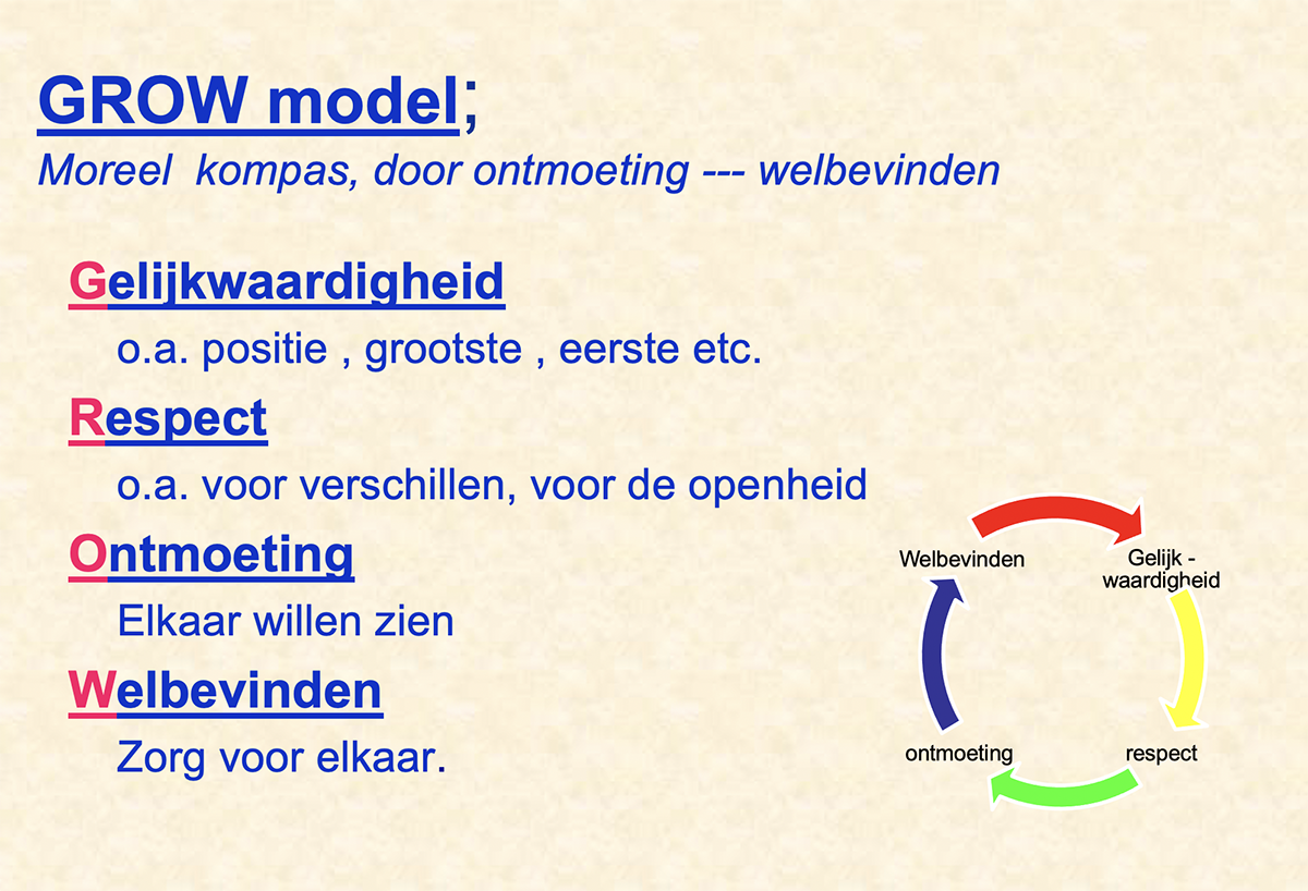 SAMEN SLIM – Maatschappelijkmakelaars.nl